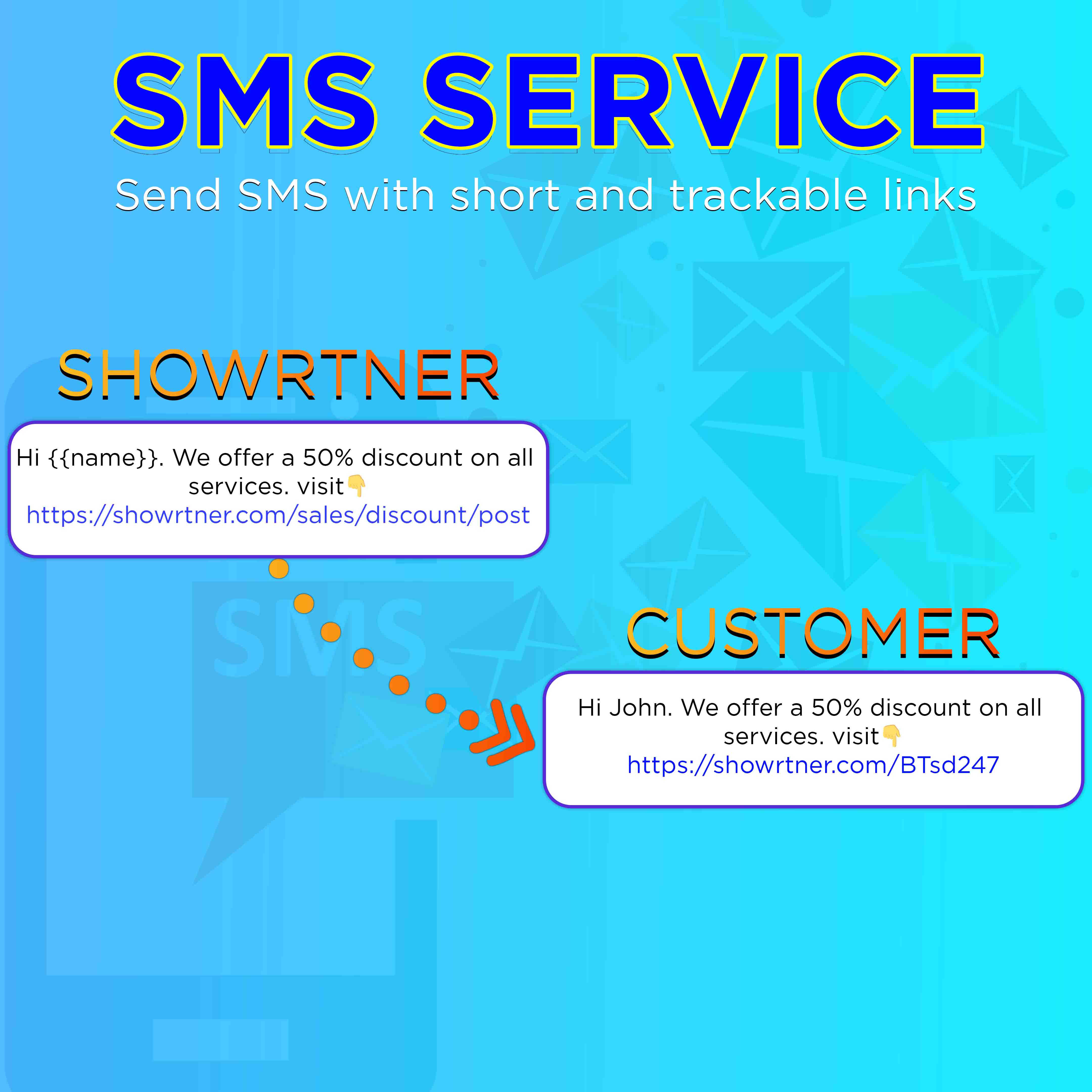 Send Unlimited SMS Messages With The URL Shortener Showrtner Send Unlimited SMS Messages With The URL Shortener Showrtner